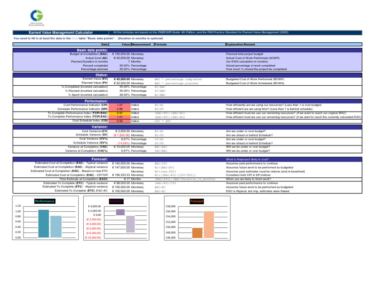 EVM Calculator | PDF | Business | Teaching Mathematics