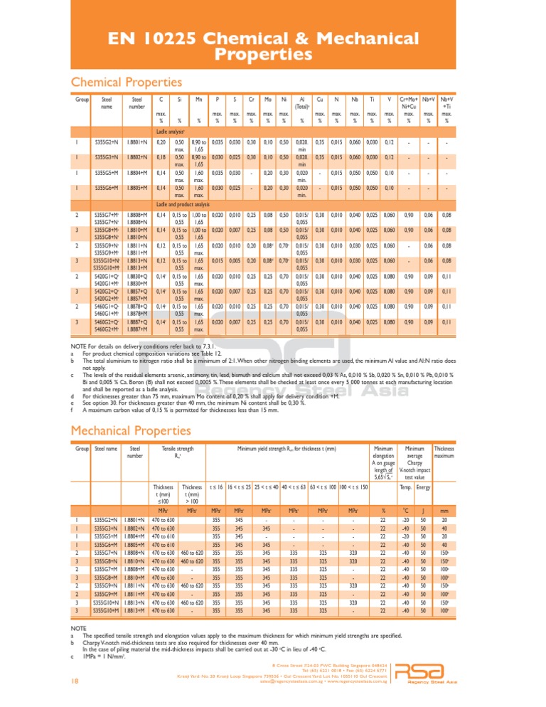 En 10225 | PDF | Tin | Crystalline Solids