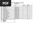 Labour Productivity Chart in Uae | PDF | Concrete | Tile