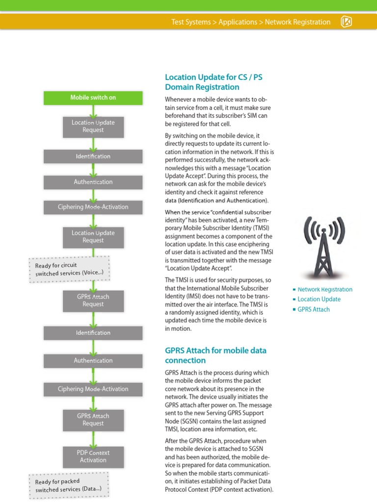 Test Systems - Network Registration | PDF | Computers