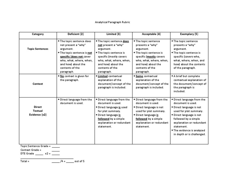 Analytical Paragraph Rubric | PDF
