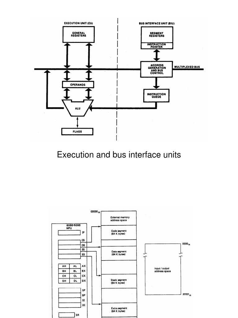 Execution and Bus Interface Units | PDF