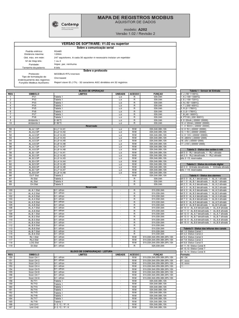 Mapa de Registro Modbus A202 REV.02 | PDF | Transmissão de dados ...