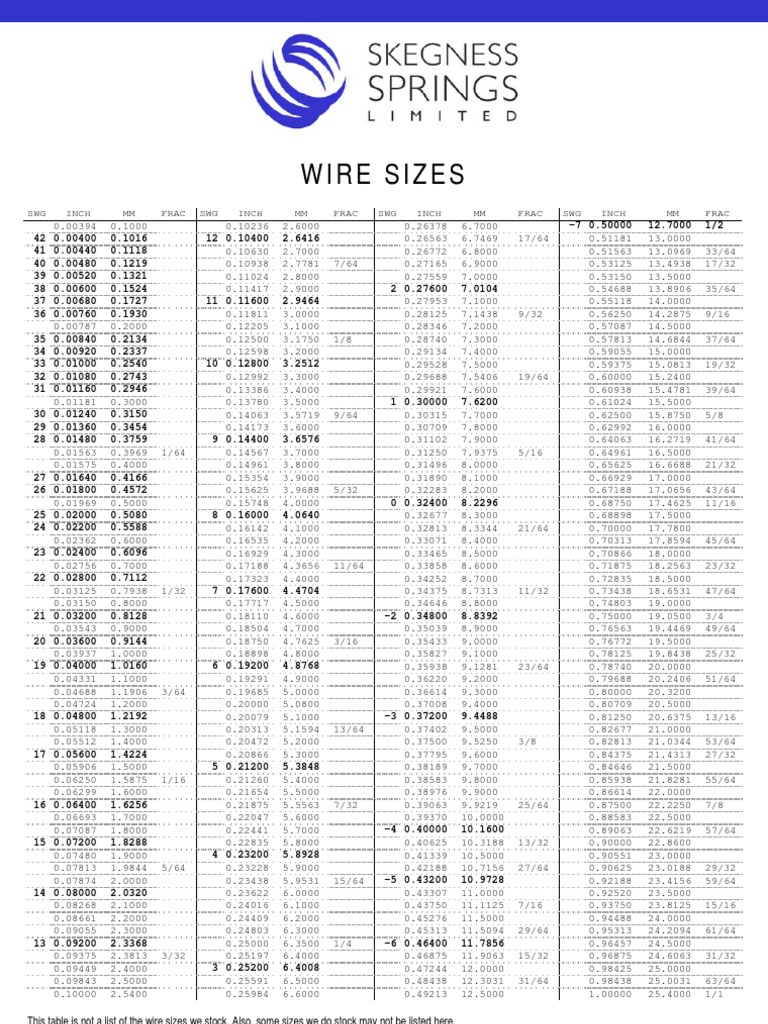 Wire Sizes Download PDF Manufactured Goods