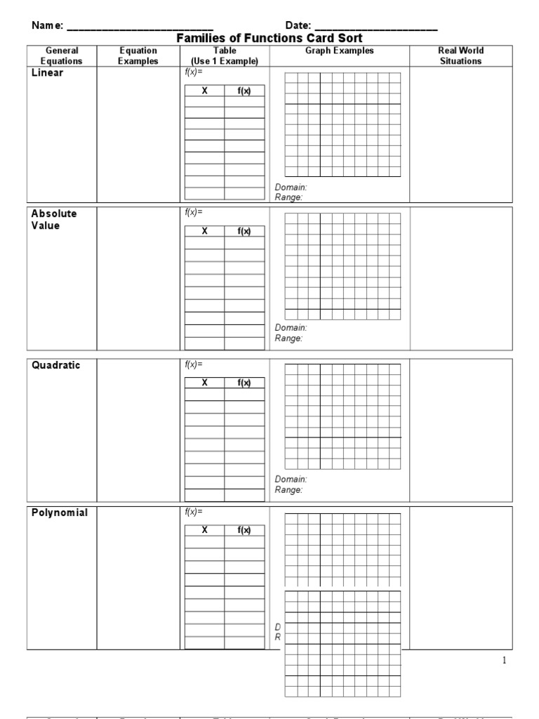 Families of Functions Graphic Organizer | PDF | Teaching Methods ...