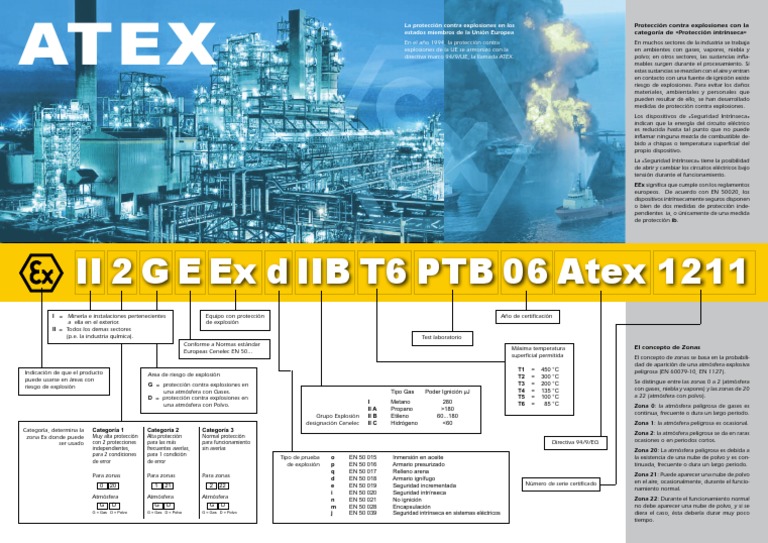 Nomenclatura ATEX | PDF | Atmósfera | Unión Europea