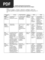 RBANS - Update Norms | PDF