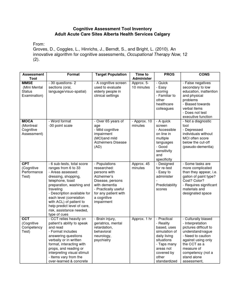 Cognitive 1 | Dementia | Test (Assessment)