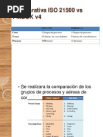 NORMA ISO 21500 | Gestión de proyectos | Organización internacional ...