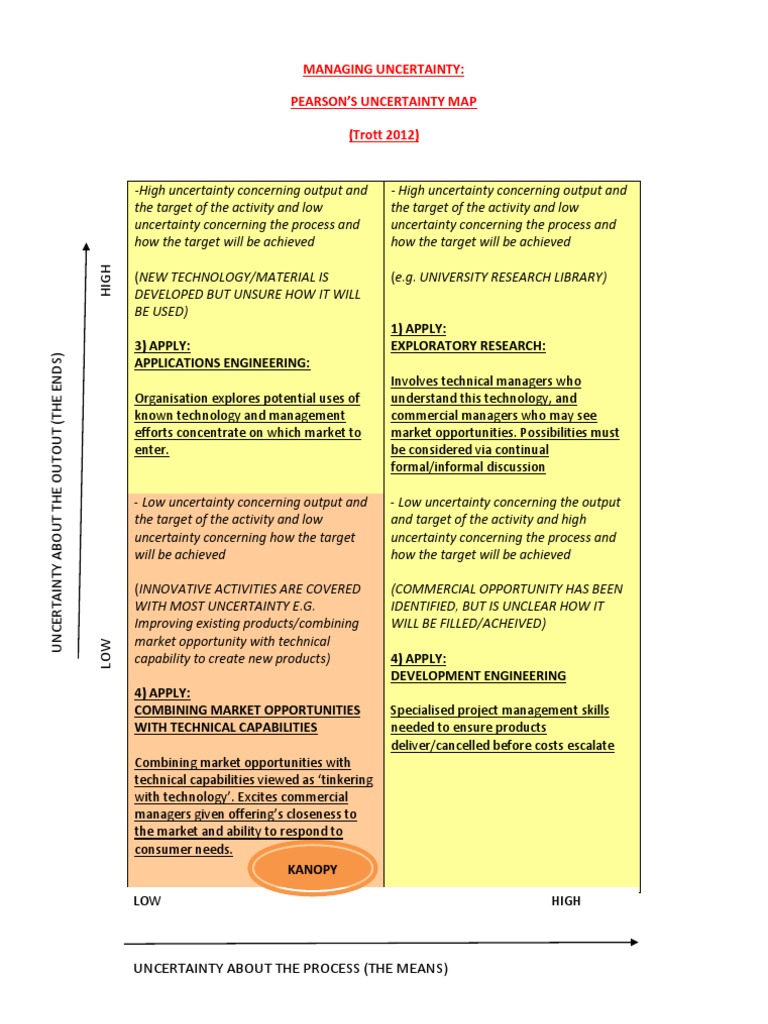 Managing Pearson's Uncertainty Map | PDF