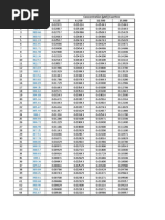 DWDM ITU Channel Frequency Chart | PDF
