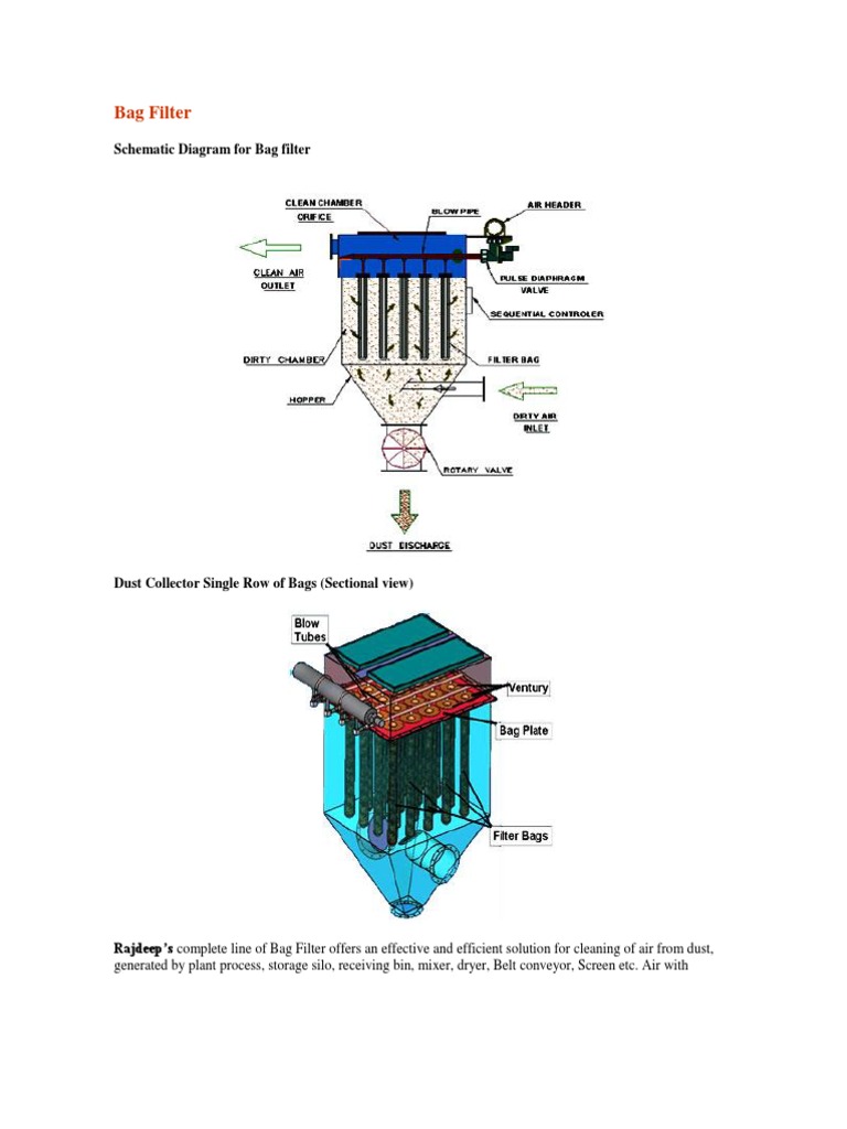 Bag filter schematic and working principle | PDF | Manufactured Goods ...
