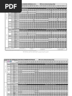 Tableau Des Couples de Serrage | PDF
