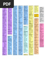 Mnemonics - STI - Color Coded Kits by DR Naveen Koval | PDF ...