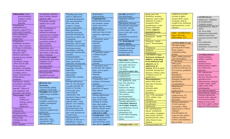 Anti Infective Drug Chart | PDF | Penicillin | Drugs