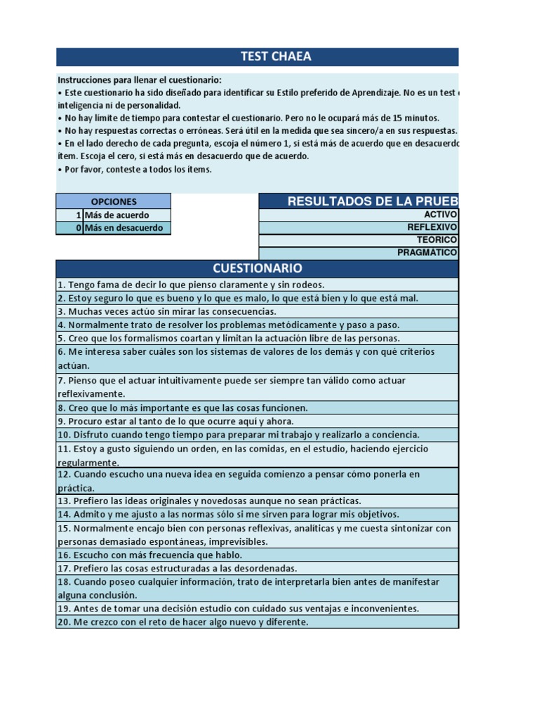 Test Chaea | PDF | Cuestionario | Intuición