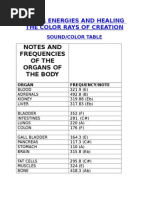 Full Brainwave Frequencies Table | PDF | Neural Oscillation | Trance