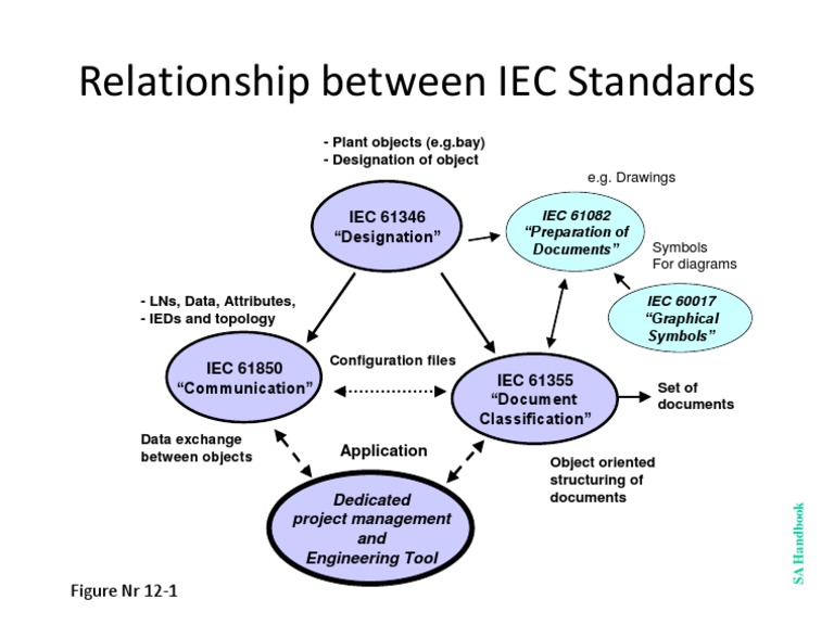 IEC Standards and Document Preparation | PDF | Technology & Engineering