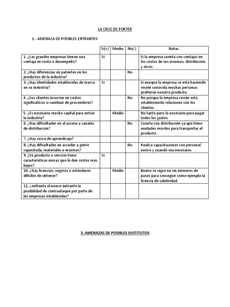 La Cruz de Porter | Descargar gratis PDF | Distribución (comercial ...