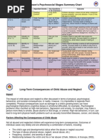 CASII Worksheet | Psychological Resilience | Risk