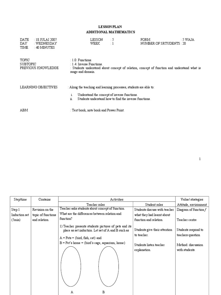 1.4 Inverse F (X) Lesson Plan | PDF | Lesson Plan | Function (Mathematics)