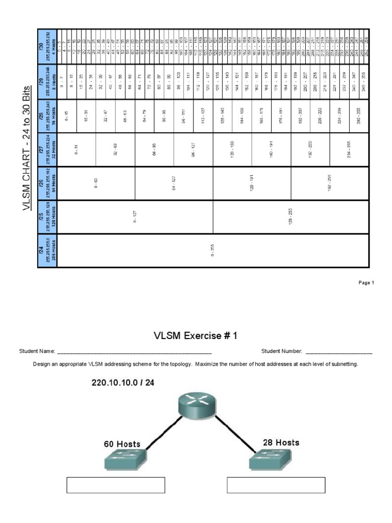VLSM Exercises | PDF