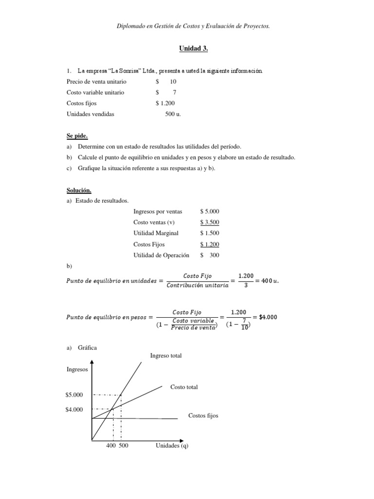 Ejercicios Costo Volumen Utilidad | PDF | Publicidad | Estado de resultados