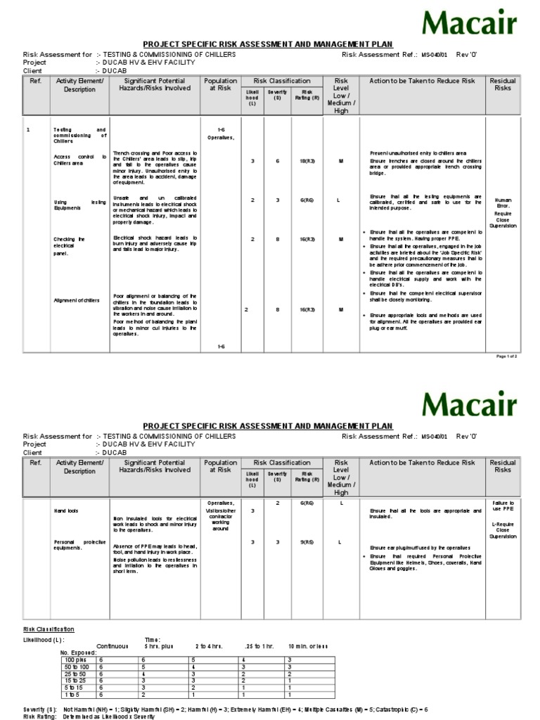 Chiller Plant RA | PDF | Personal Protective Equipment | Risk Assessment