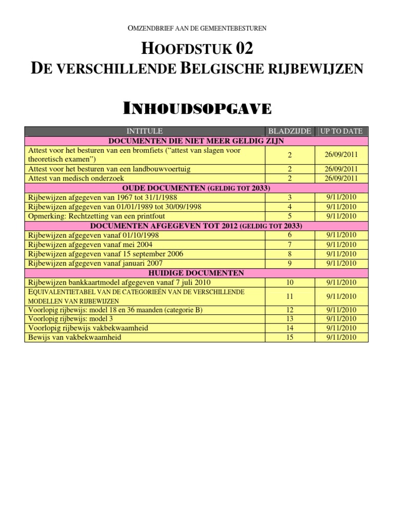 RIJBEWIJS Model | PDF