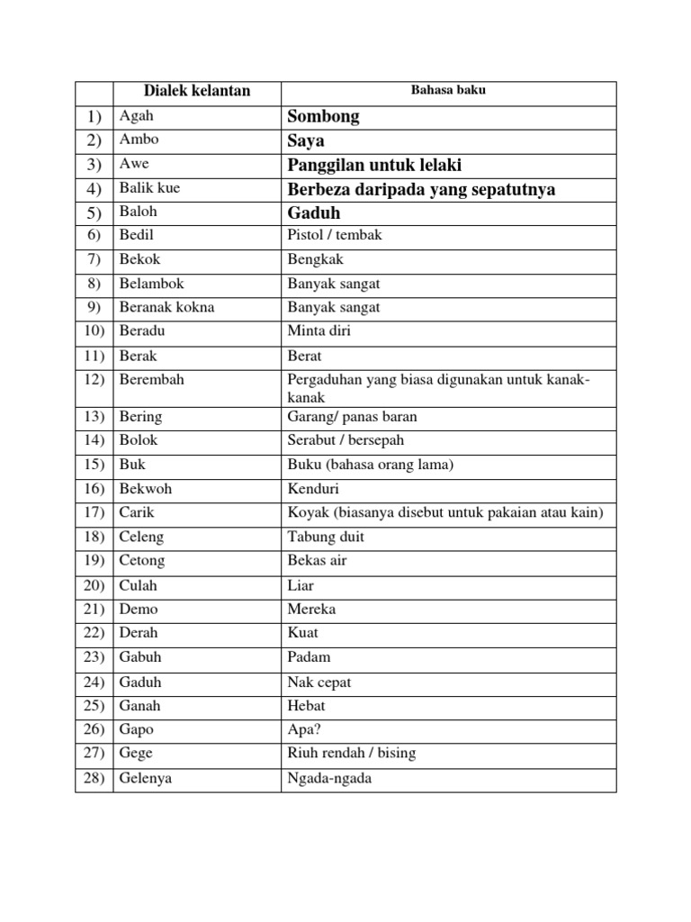 Dialek Kelantan | PDF