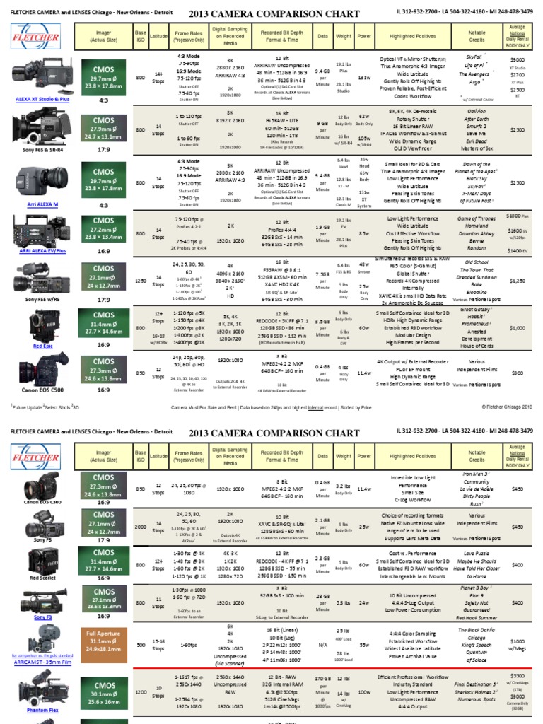 2013 Camera Comparison Chart v19 PDF | PDF