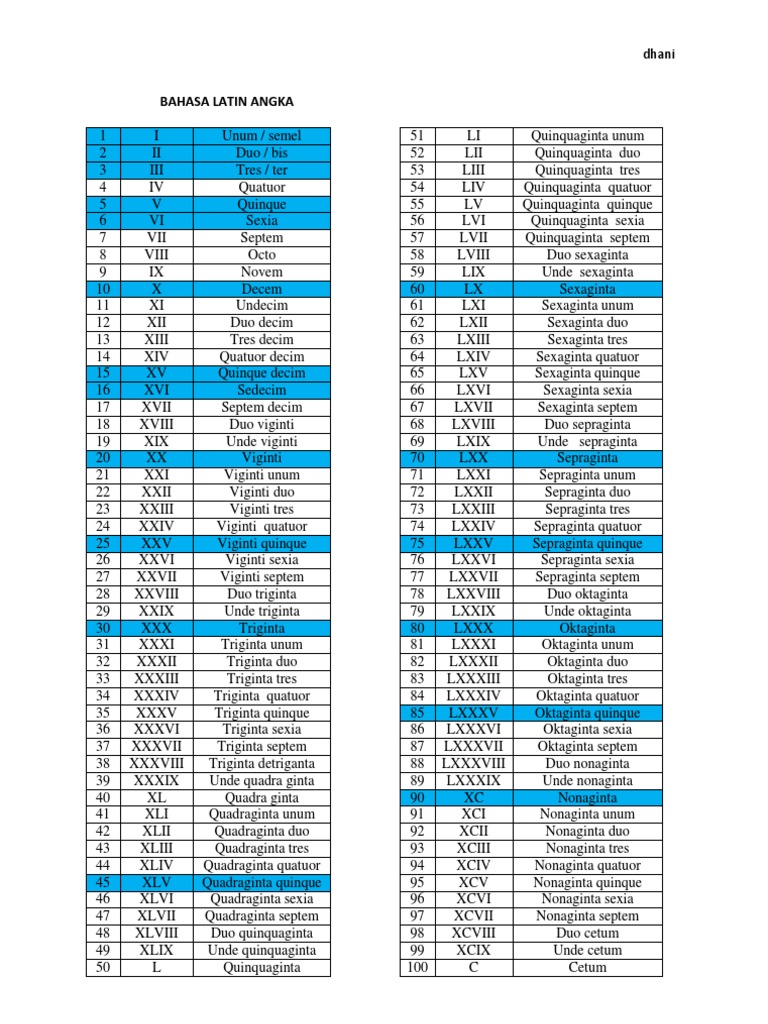 Bahasa Latin Angka | PDF
