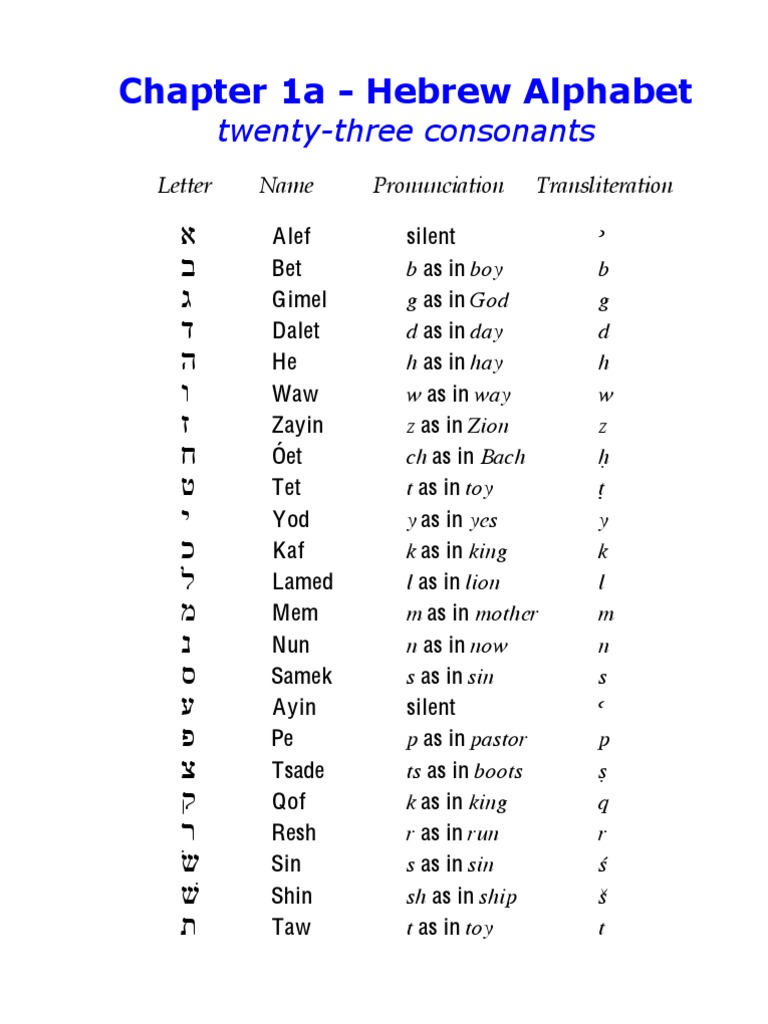 Basic Biblical Hebrew | PDF | Grammatical Gender | Grammatical Number Basic Biblical Hebrew | PDF | Grammatical Gender | Grammatical Number