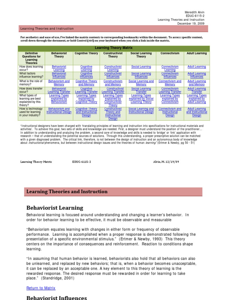 Learning Theory Matrix | Constructivism (Philosophy Of Education ...