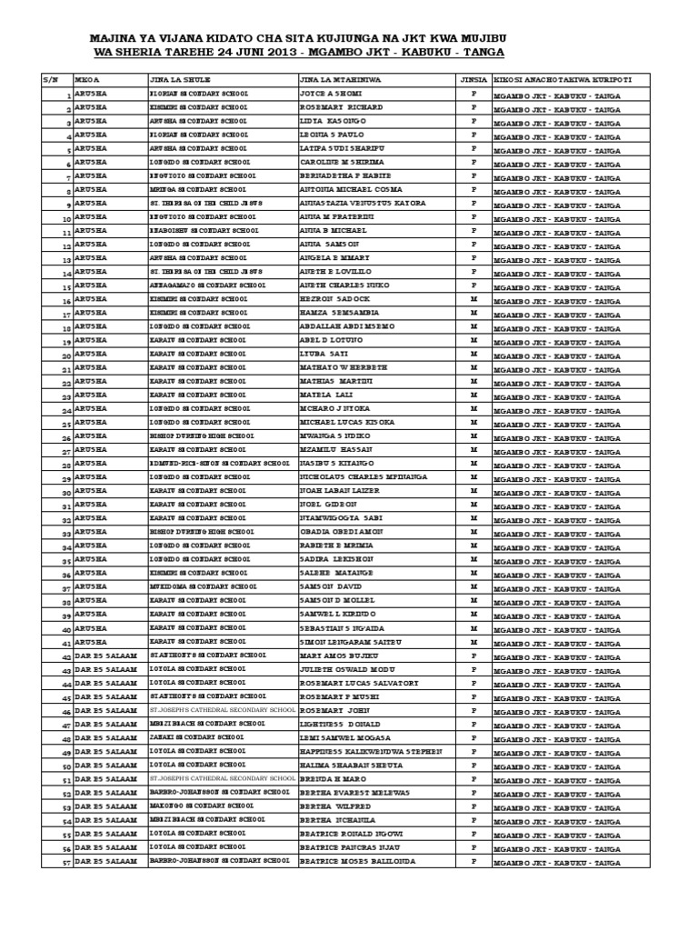 Majina Ya Waliochaguliwa Kujiunga Na Kambi Ya JKT Ya Mgambo | PDF ...