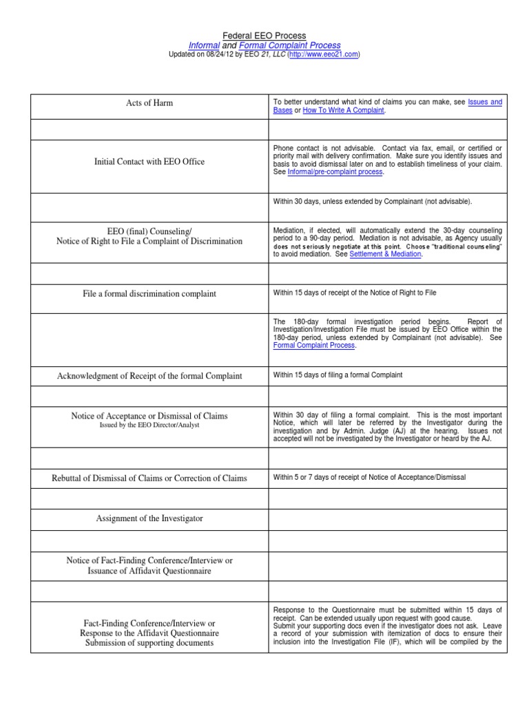 Informal Formal EEO Flow Chart | PDF | Complaint | Mediation