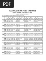 Abacus Level 1 | PDF