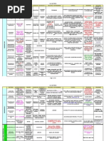 Antibiotic Worksheet | PDF | Beta Lactamase | Antibiotics