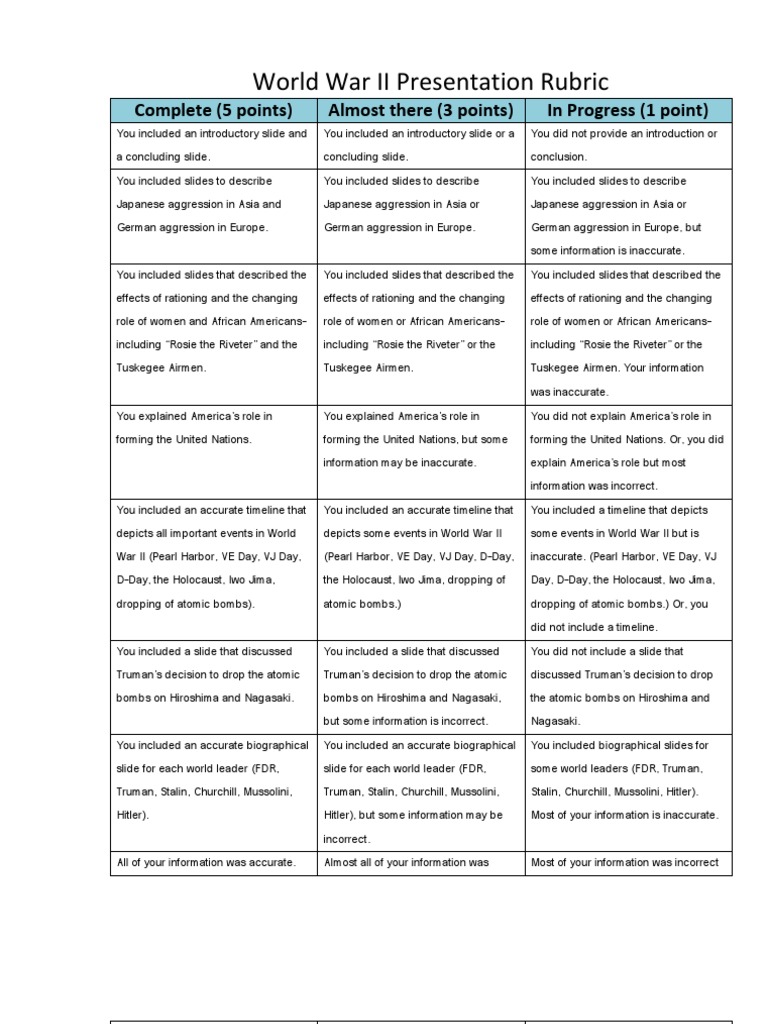 World War II Presentation Rubric | PDF | World War II | Global Conflicts