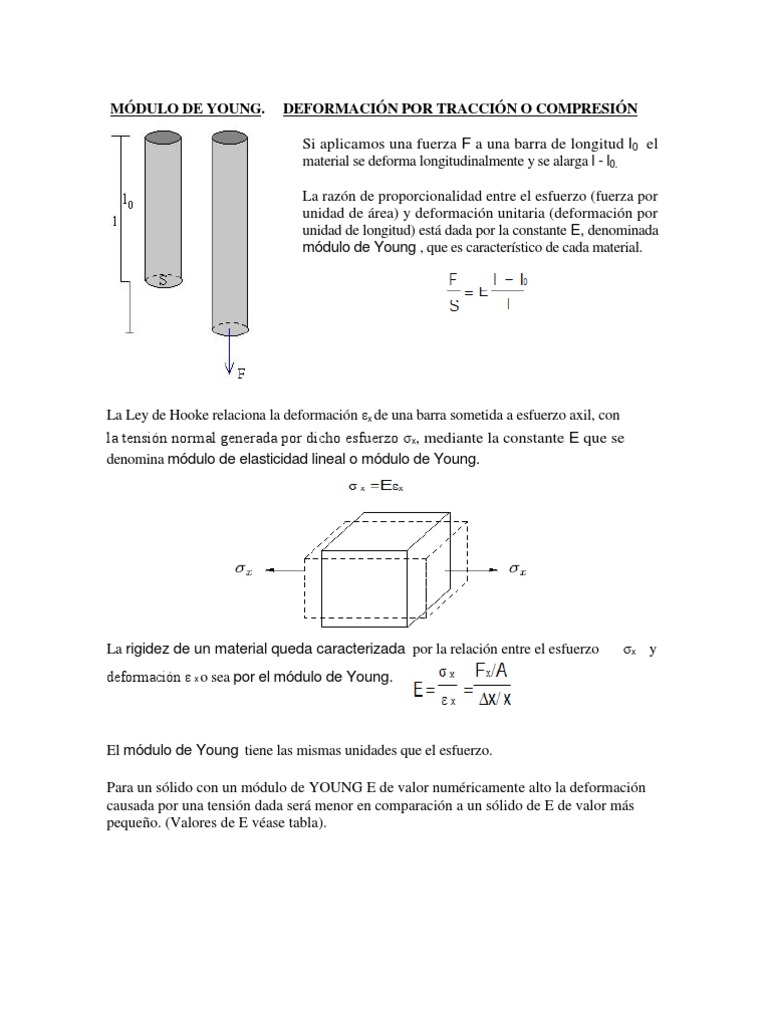MÓDULO DE YOUNG-PROPIEDADES ELASTICAS | El módulo de Young ...