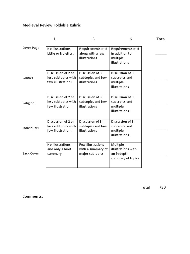Medieval Foldable Assignment Rubrics 2 | PDF | Middle Ages | Europe Travel