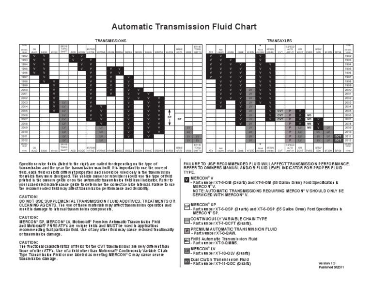 Ford Atf Application Chart | PDF | Motor Vehicle | Mechanical Engineering