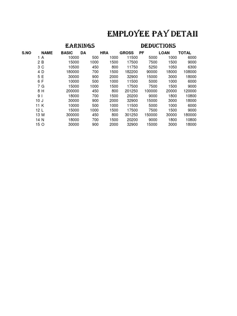 Employee Salary and Deduction Summary | PDF | Business