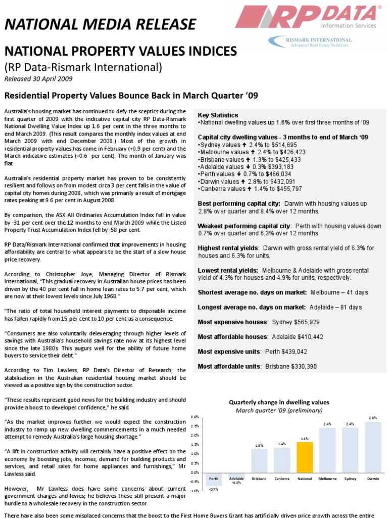 RP Data Dwelling Prices March 2009 | PDF | Real Estate Economics | Real ...