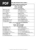 Active and Passive Voice Chart | PDF | Perfect (Grammar) | Verb