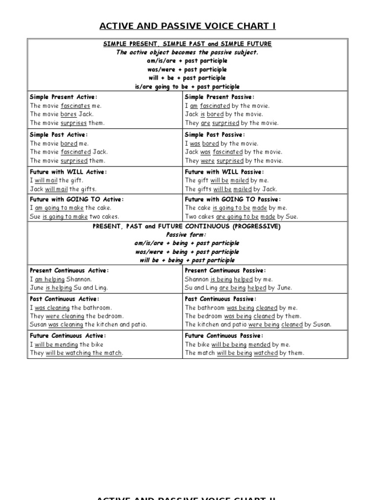 Active and Passive Voice Chart 11 | Perfect (Grammar) | Verb