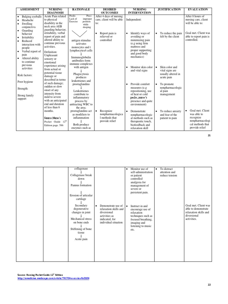NCP Cavernous Sinus Thrombosis | PDF | Pain | Inflammation