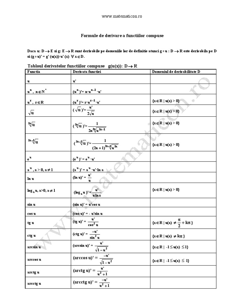 Formule de Derivare A Functiilor Compuse | PDF