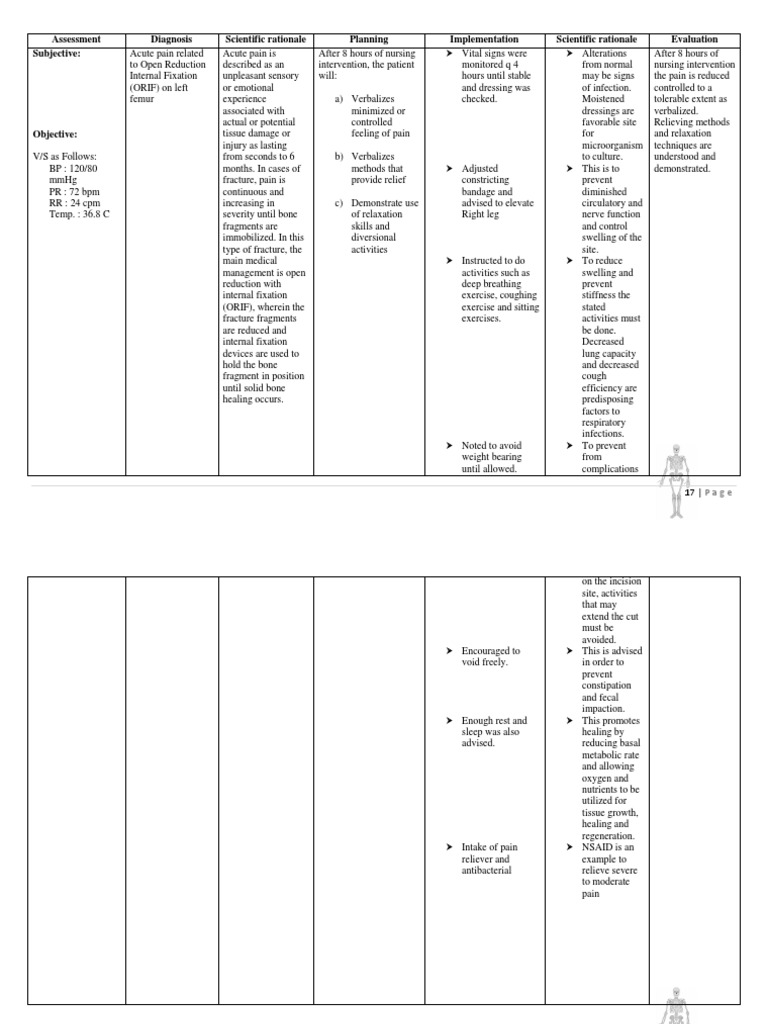 NCP for Fracture | Public Health