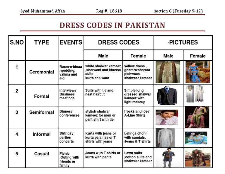 Dress Codes Across Pakistan's Events | PDF